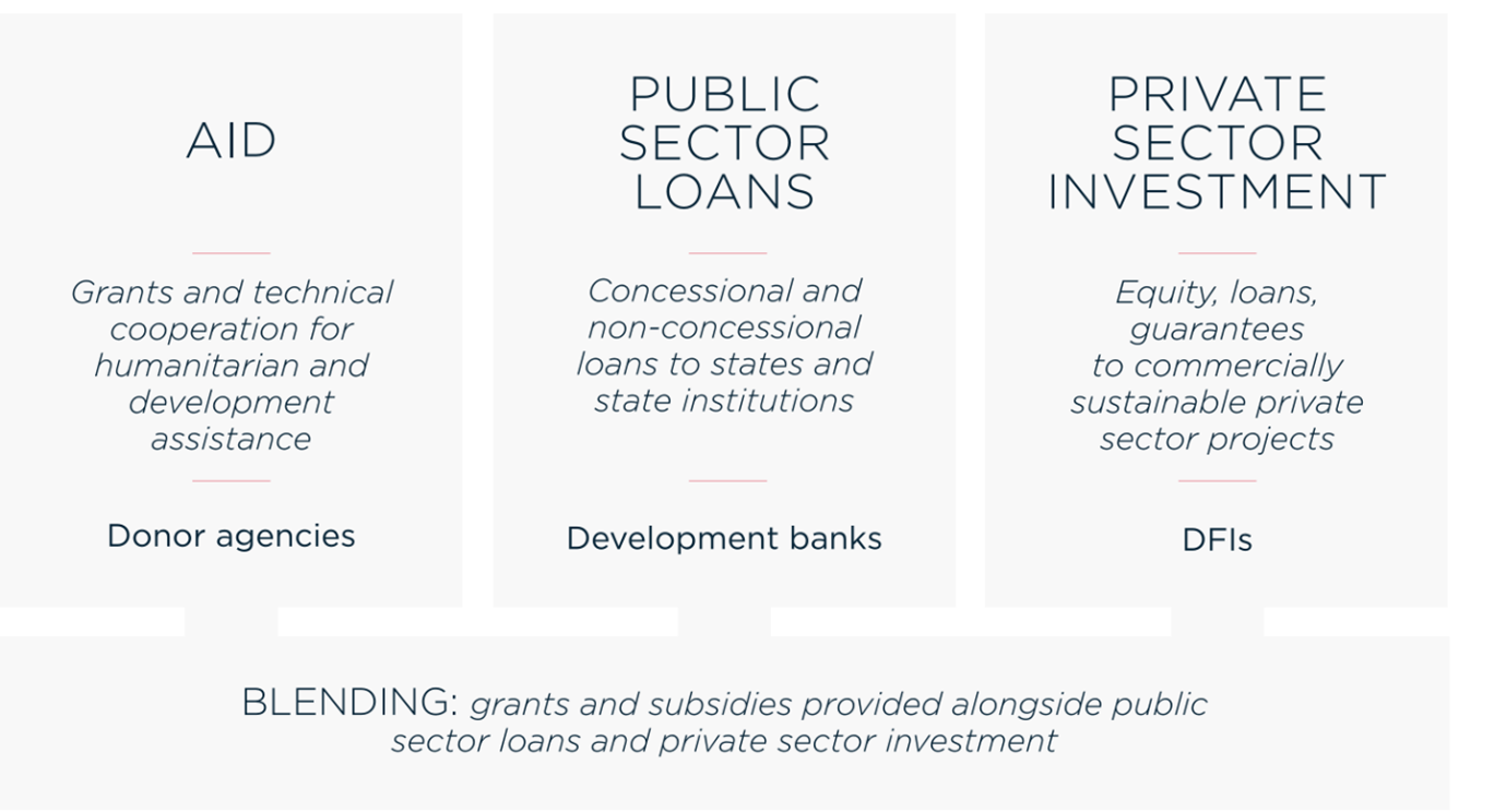 DFIs and Development Finance - EDFI Association